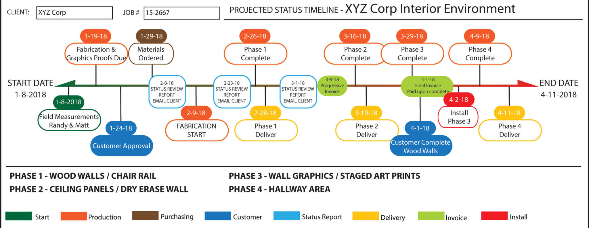 Ideas → Solutions: Timeline - ZENTX Media Group